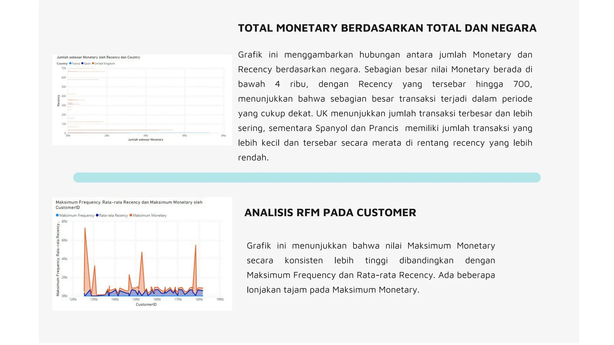 Analisis Segmentasi Customer berdasarkan RFM.pdf