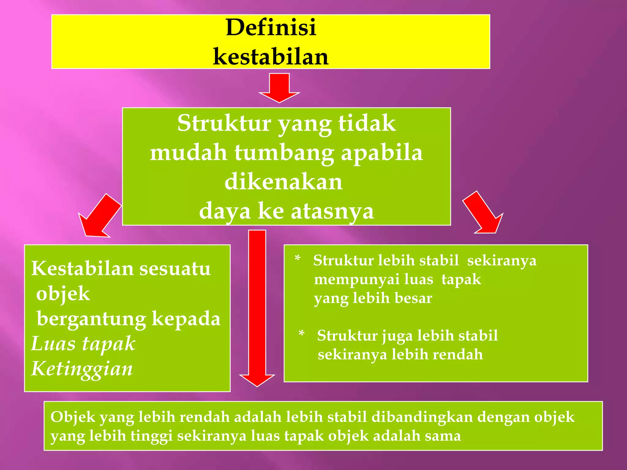 Kekuatan dan kestabilan struktur | PPTX
