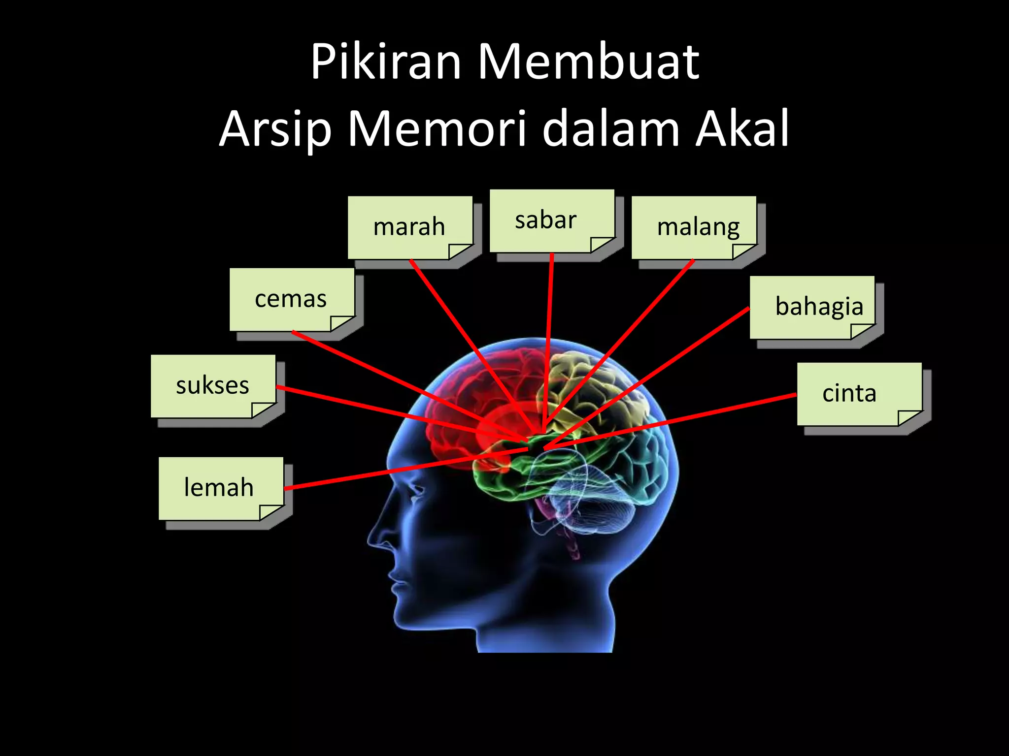 Kekuatan pikiran | PPTX