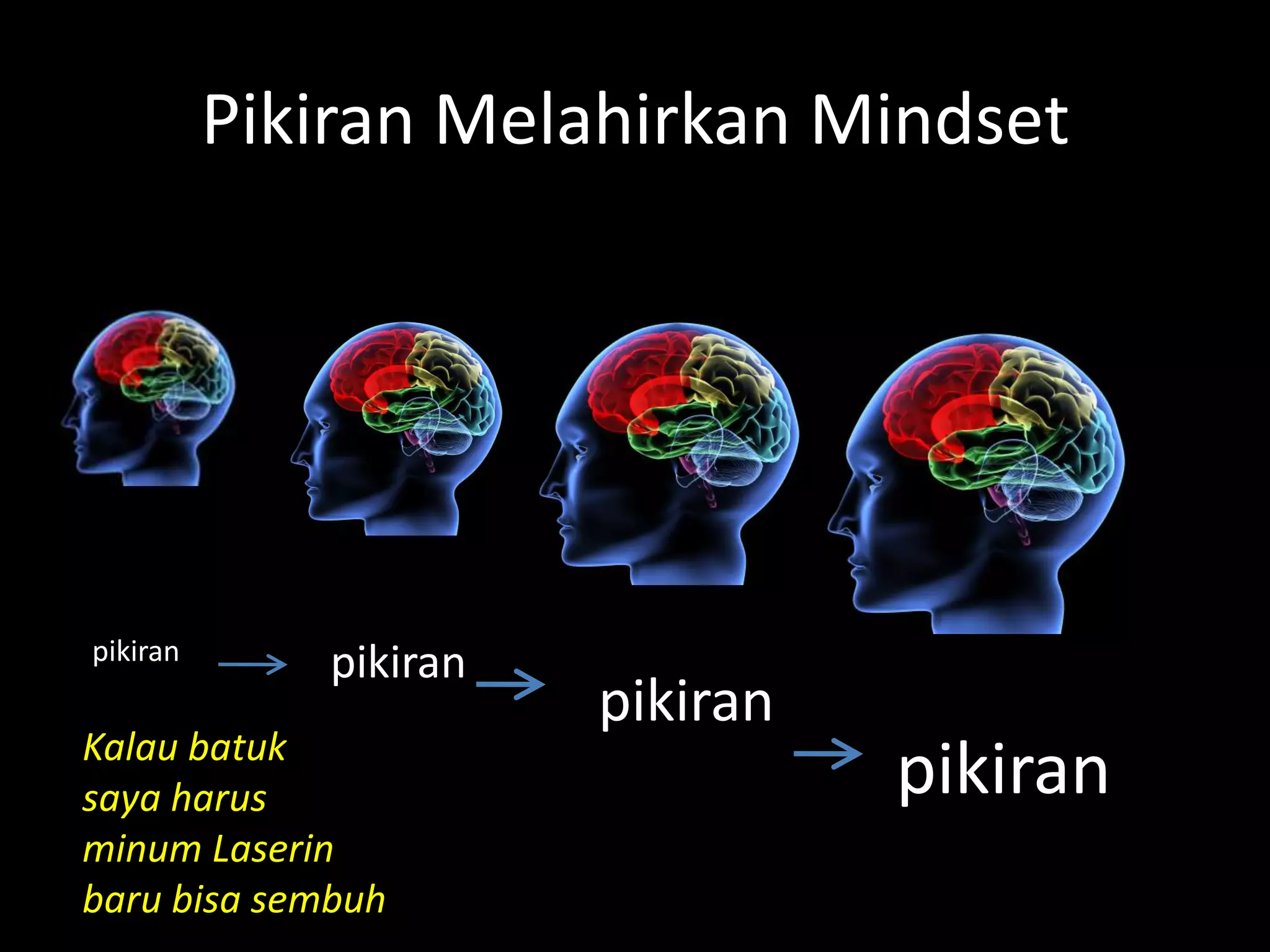 Kekuatan pikiran | PPTX