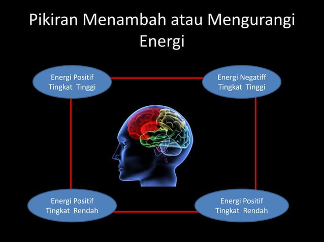 Kekuatan pikiran | PPTX