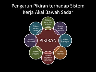 Kekuatan pikiran | PPTX