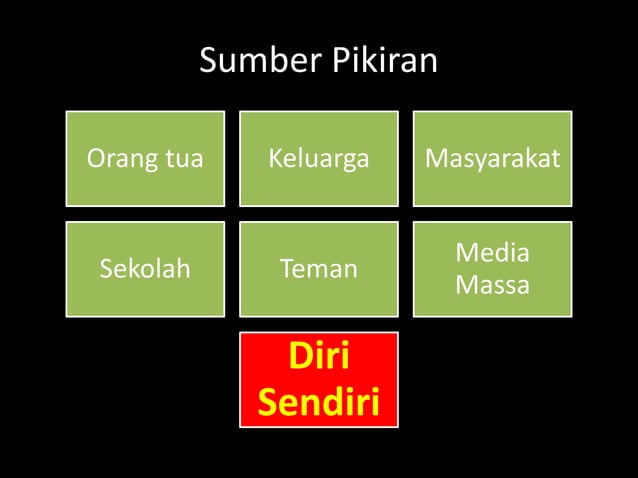 Kekuatan pikiran | PPTX