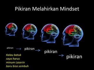 Kekuatan pikiran | PPTX