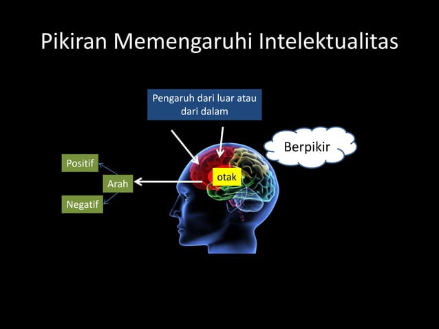 Kekuatan pikiran | PPTX
