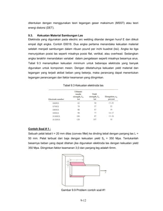 Kekuatan sambungan las paku kelling | PDF