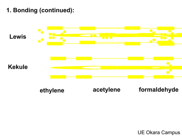 Kekule structure | PPT | Chemistry | Science