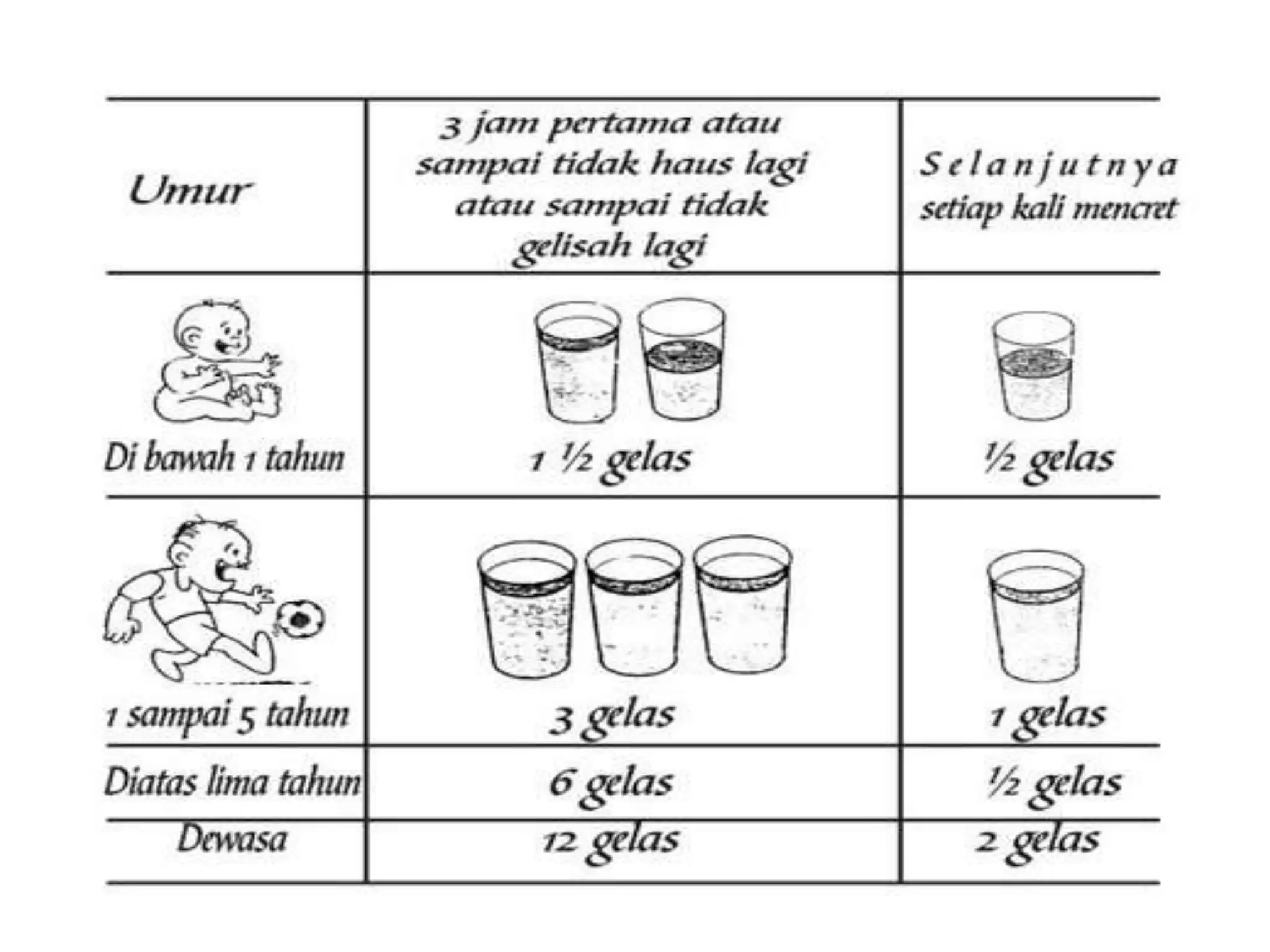 SAP GASTROENTERITIS (DIARE) | PPTX