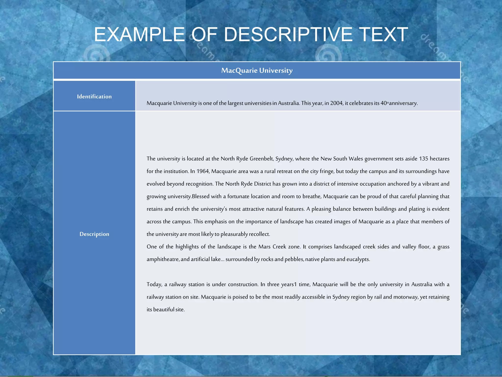 Descriptive text english education UIN SGD | PPT