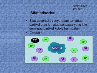 Sistem Koloid dalam Pengolahan Air | PPTX