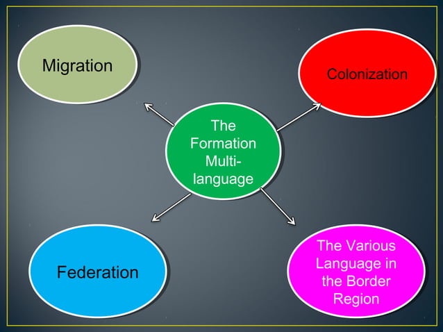 CODES in Sociolinguistics | PPT