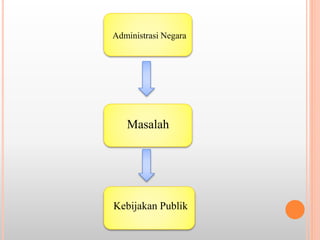 Pengertian kebijakan, publik dan kebijakan publik | PPTX