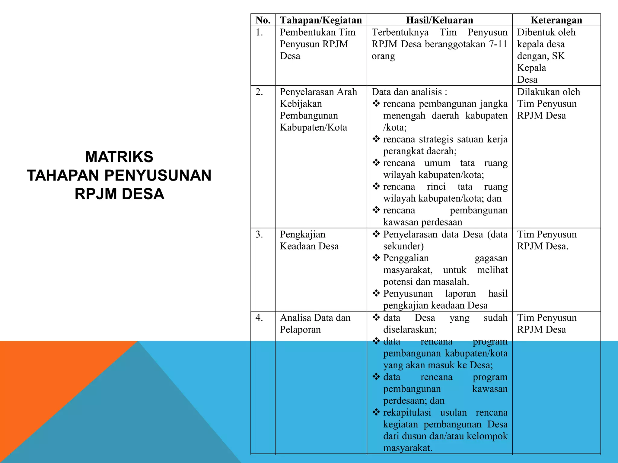 Perencanaan Pembangunan Desa | PPTX