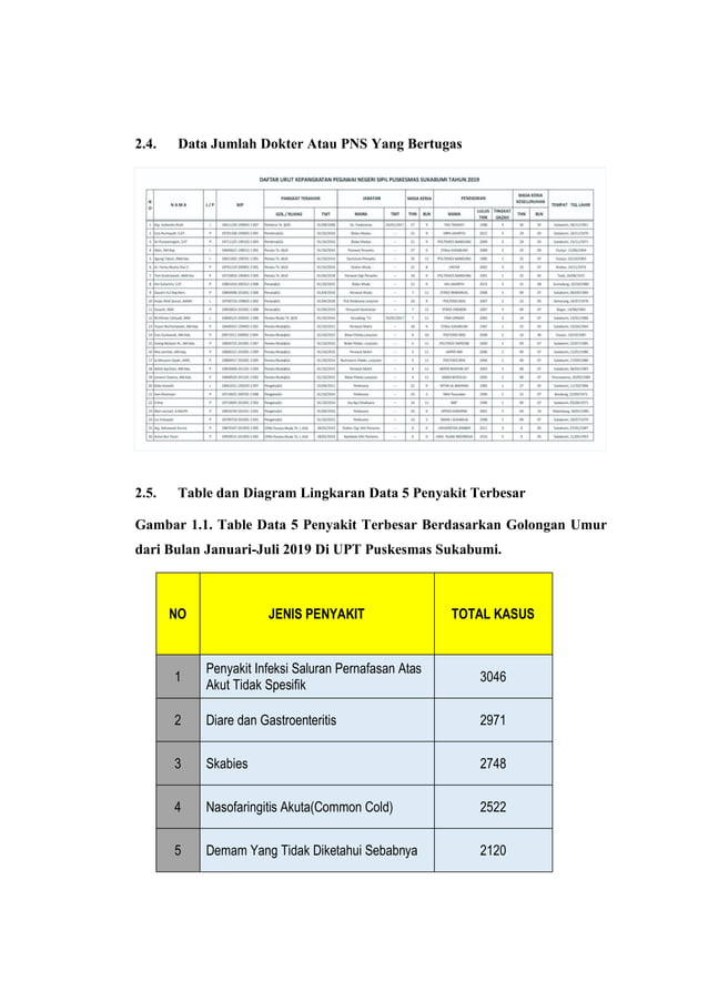 Kel. 13 upt puskesmas sukabumi | PDF