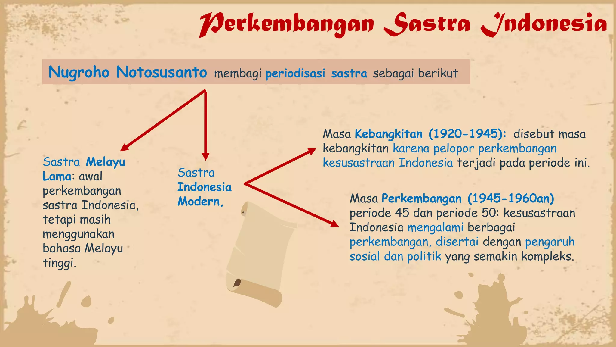Perkembangan Sastra Indonesia | PDF