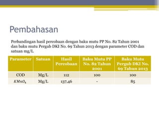 Analisis Kadar COD dan KMnO4 Pada Perairan | PPTX