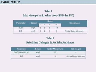 Anilisis Kadar DO dan BOD Pada Perairan | PPTX