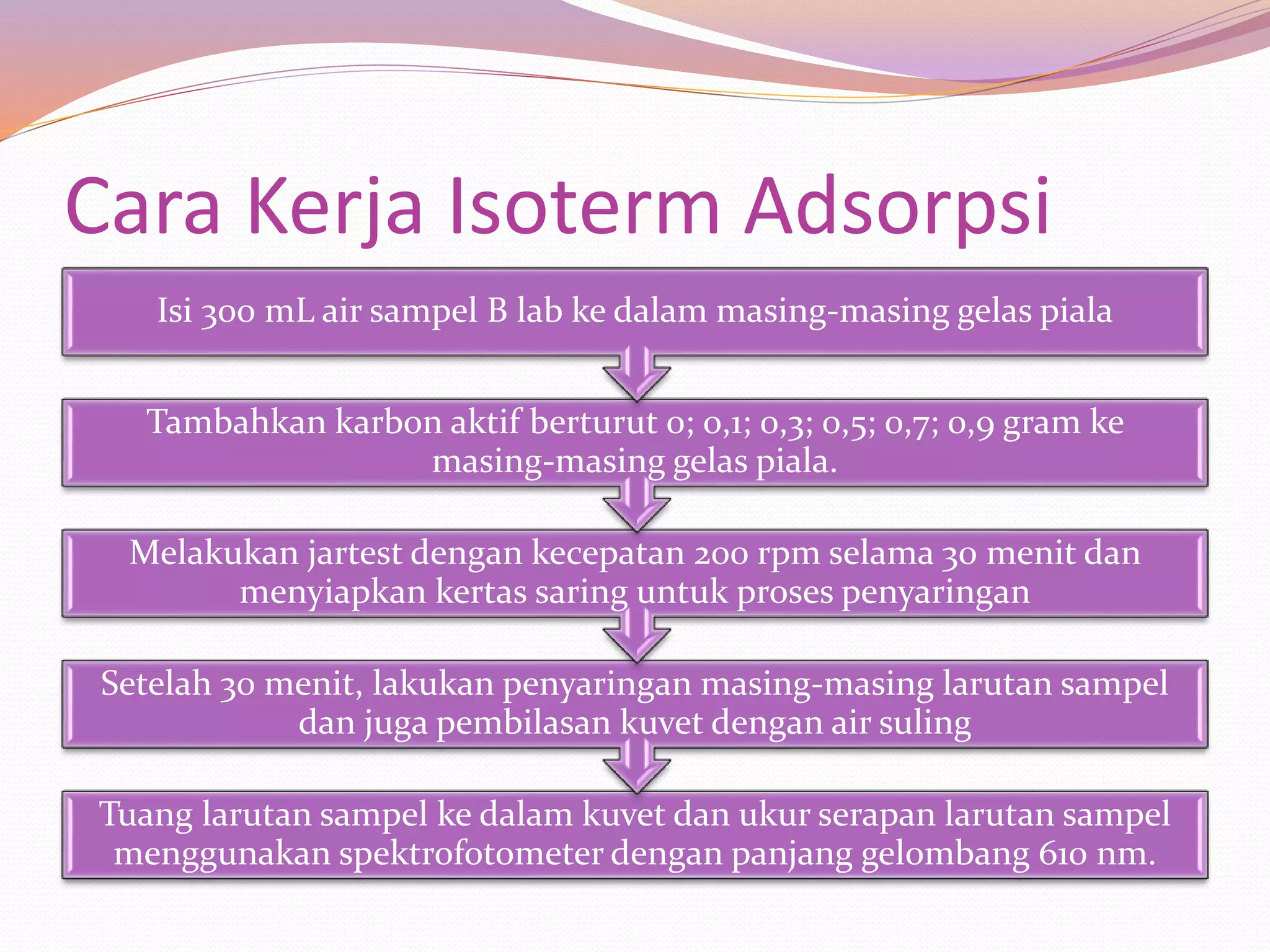 Analisis Isoterm Adsorbsi Pada Perairan | PPTX