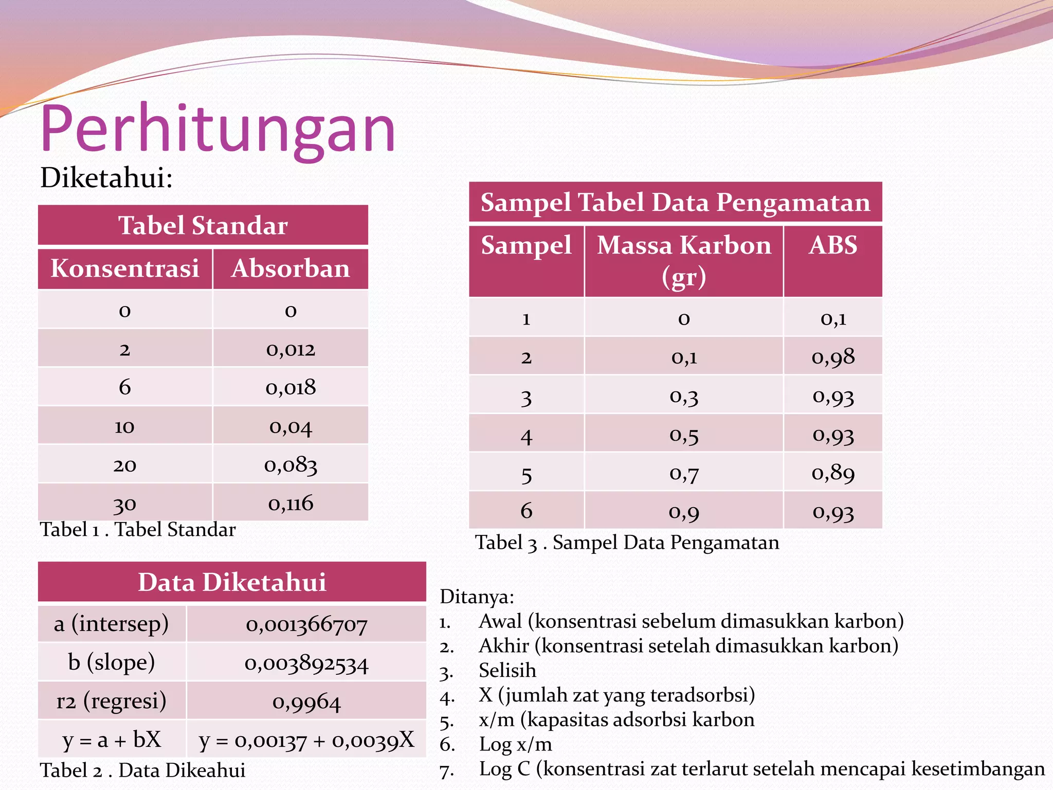 Analisis Isoterm Adsorbsi Pada Perairan | PPTX