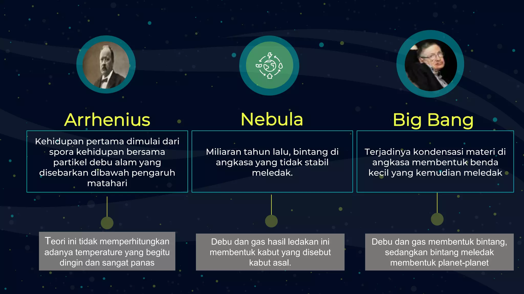 KEL.1 ASAL USUL KEHIDUPAN.pptx