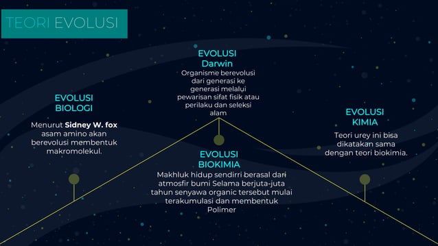 KEL.1 ASAL USUL KEHIDUPAN.pptx