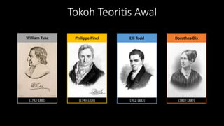 Evolusi Psikologi Klinis.pptx