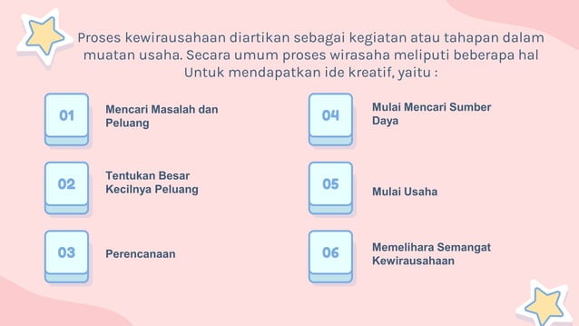 Kel. 4 kewirausahan pbsi.pptx