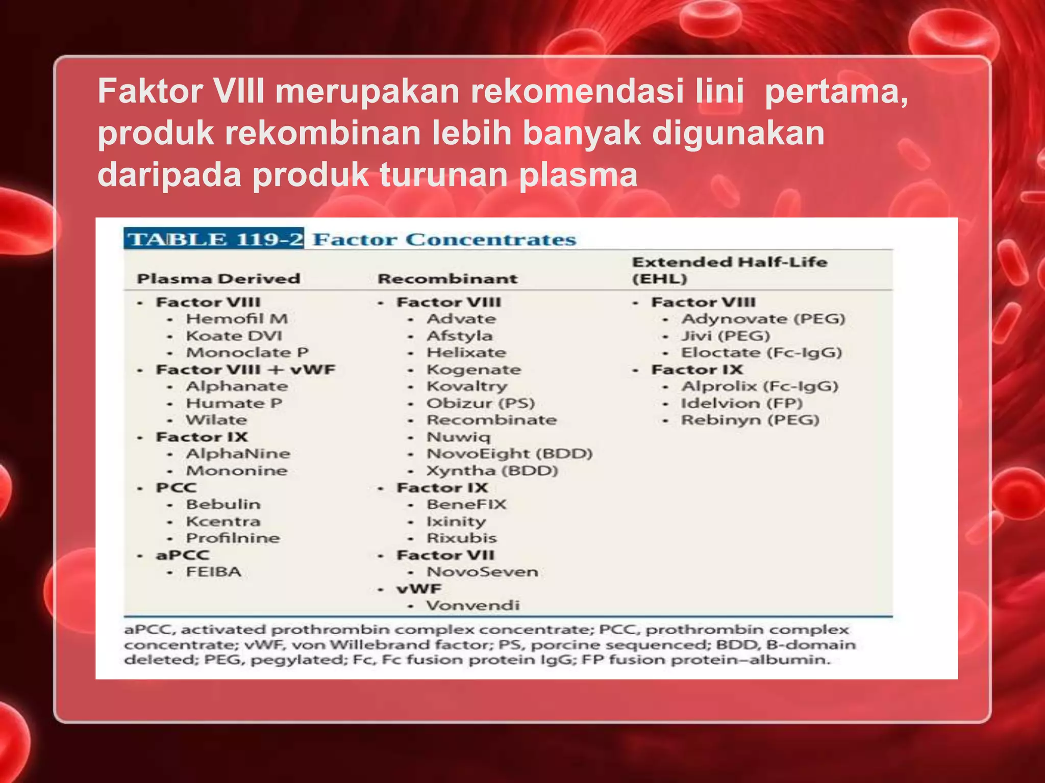 Kel.6 _ Gangguan Pembekuan Darah.pptx