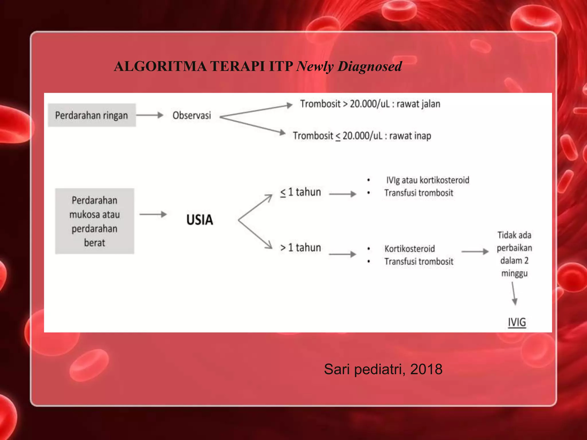 Kel.6 _ Gangguan Pembekuan Darah.pptx