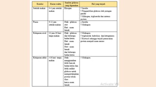 Kel. 2_Glikoneogenesis & Homeostatis.pdf