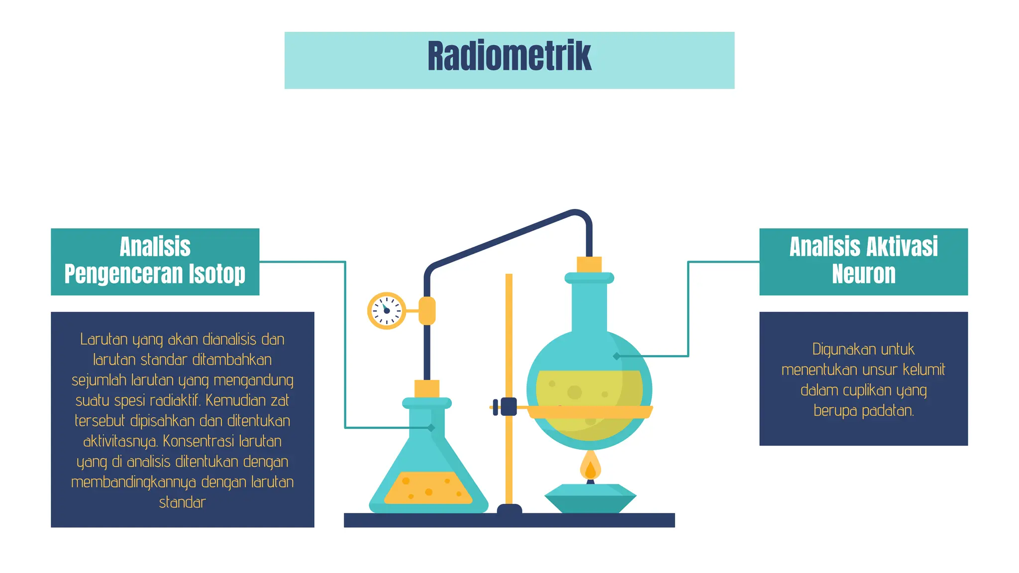 KEL.1 6C-APLIKASI RADIOAKTIF DALAM BIDANG KIMIA.pptx