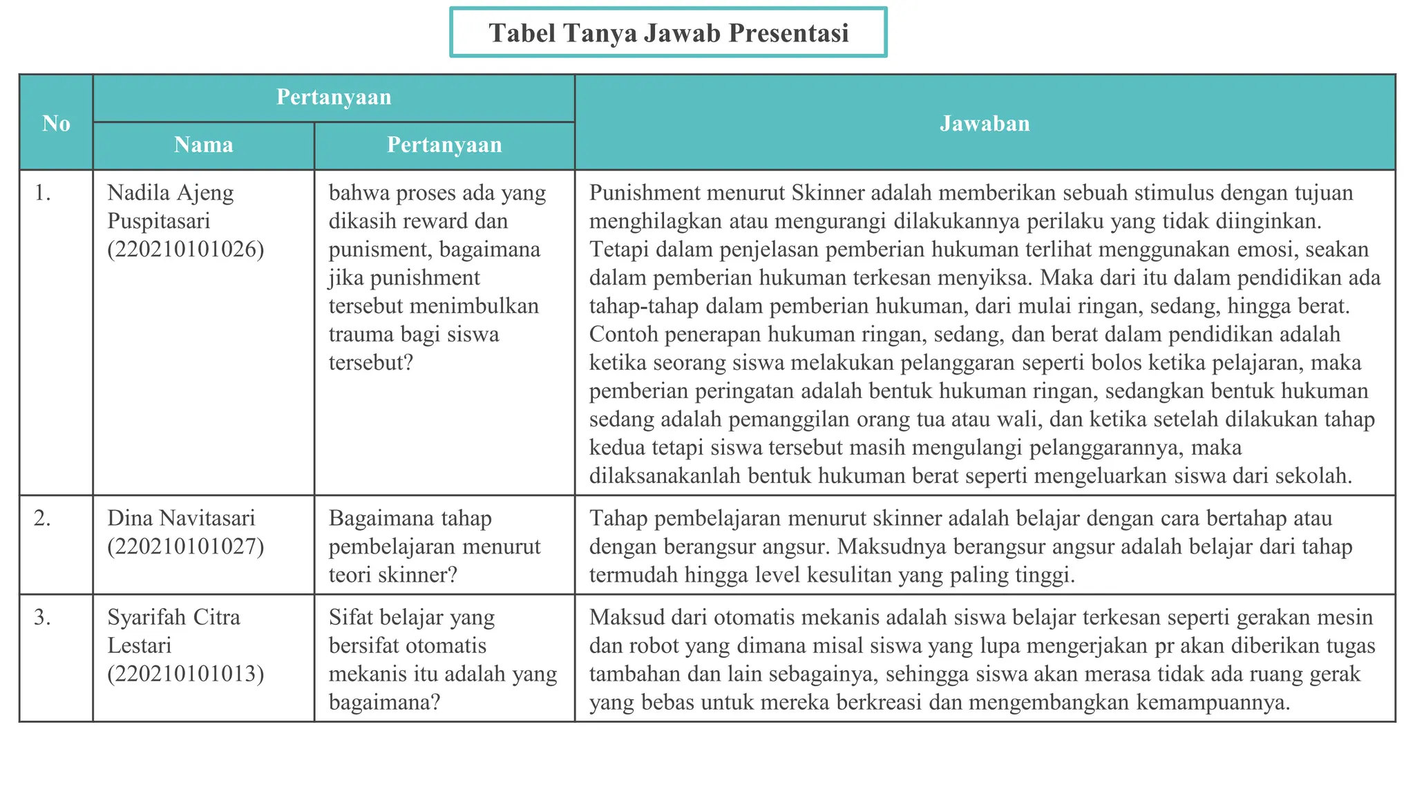 KELOMPOK 5 TEORI SKINNER semester 1.pptx
