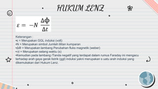 Medan Magnet Kemagnetan Materi Fisika.pptx