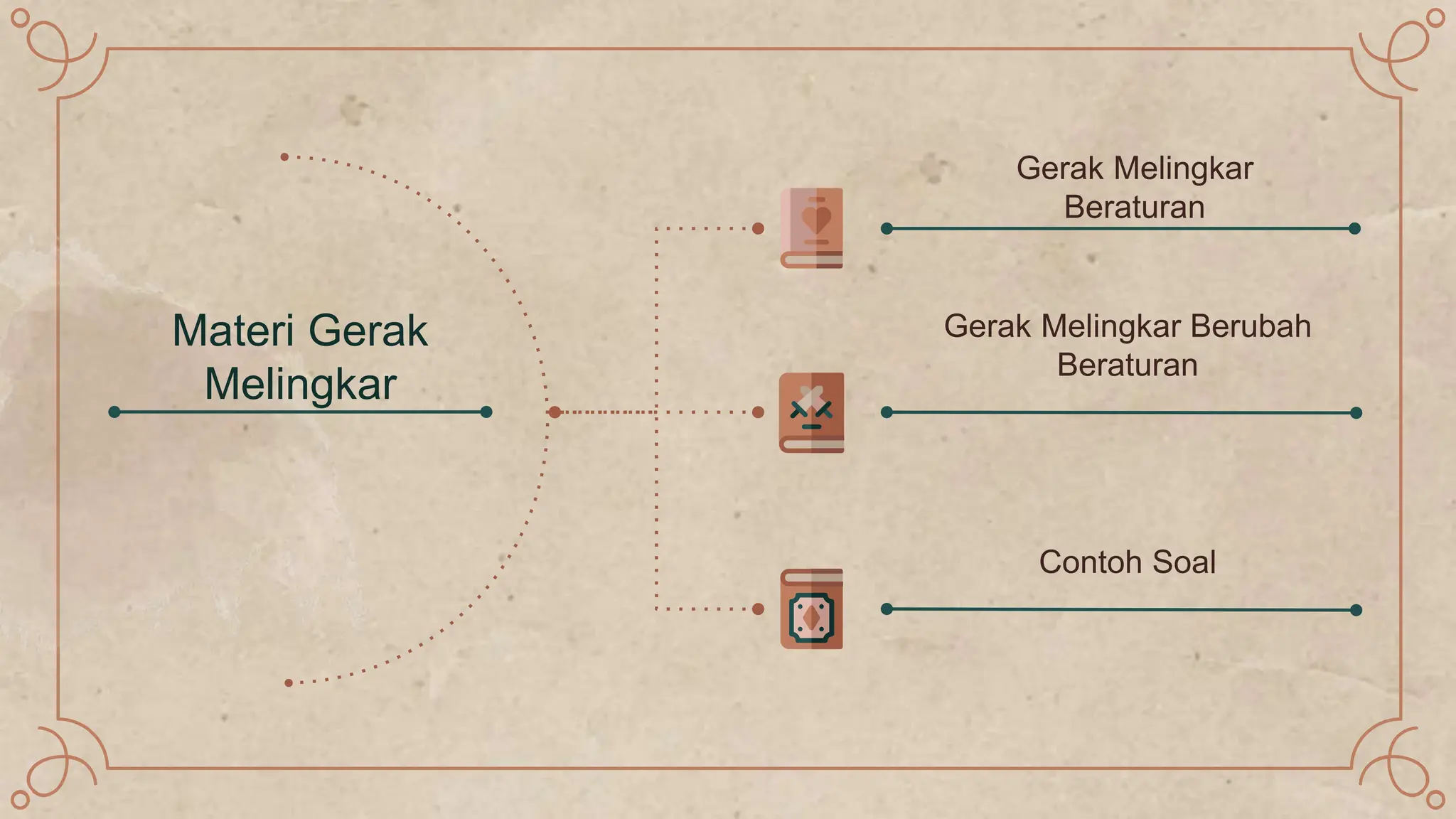 power point gerak melingkar fisika sekolah | PPTX