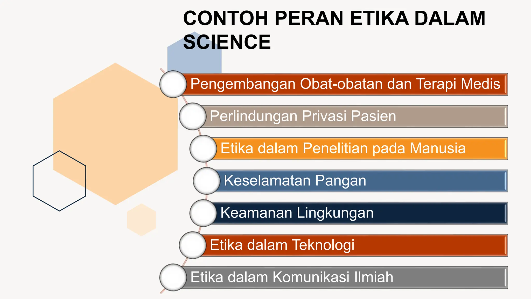 Kel. 7-KONSEP ETIKA, SCIENCE, DAN ETIKA KEILMUAN.pptx