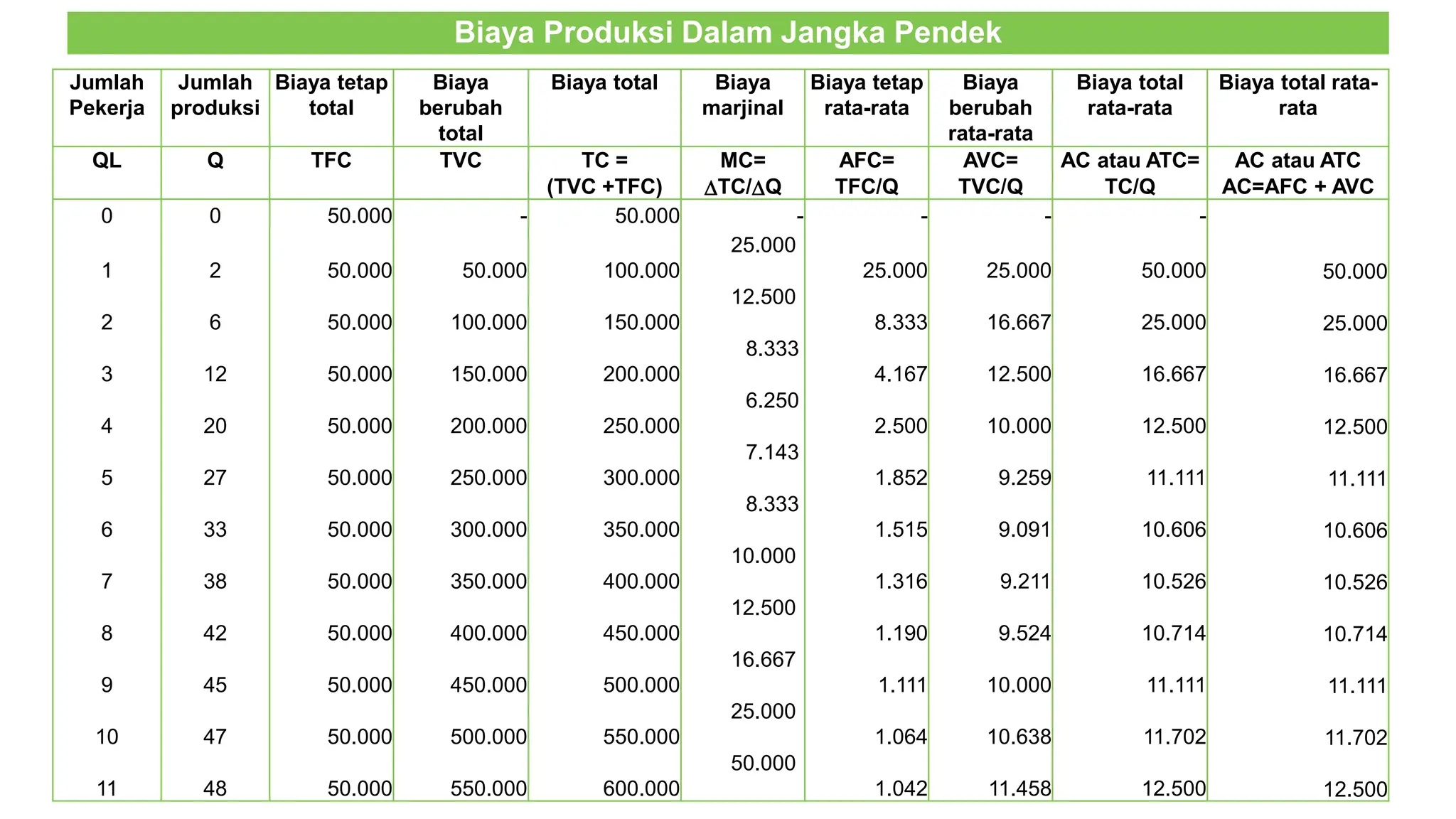 Teori Biaya Produksi dalam Ekonomi Mikro.pptx