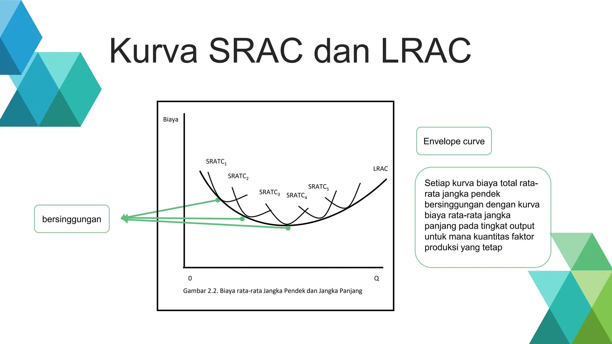 Teori Biaya Produksi dalam Ekonomi Mikro.pptx