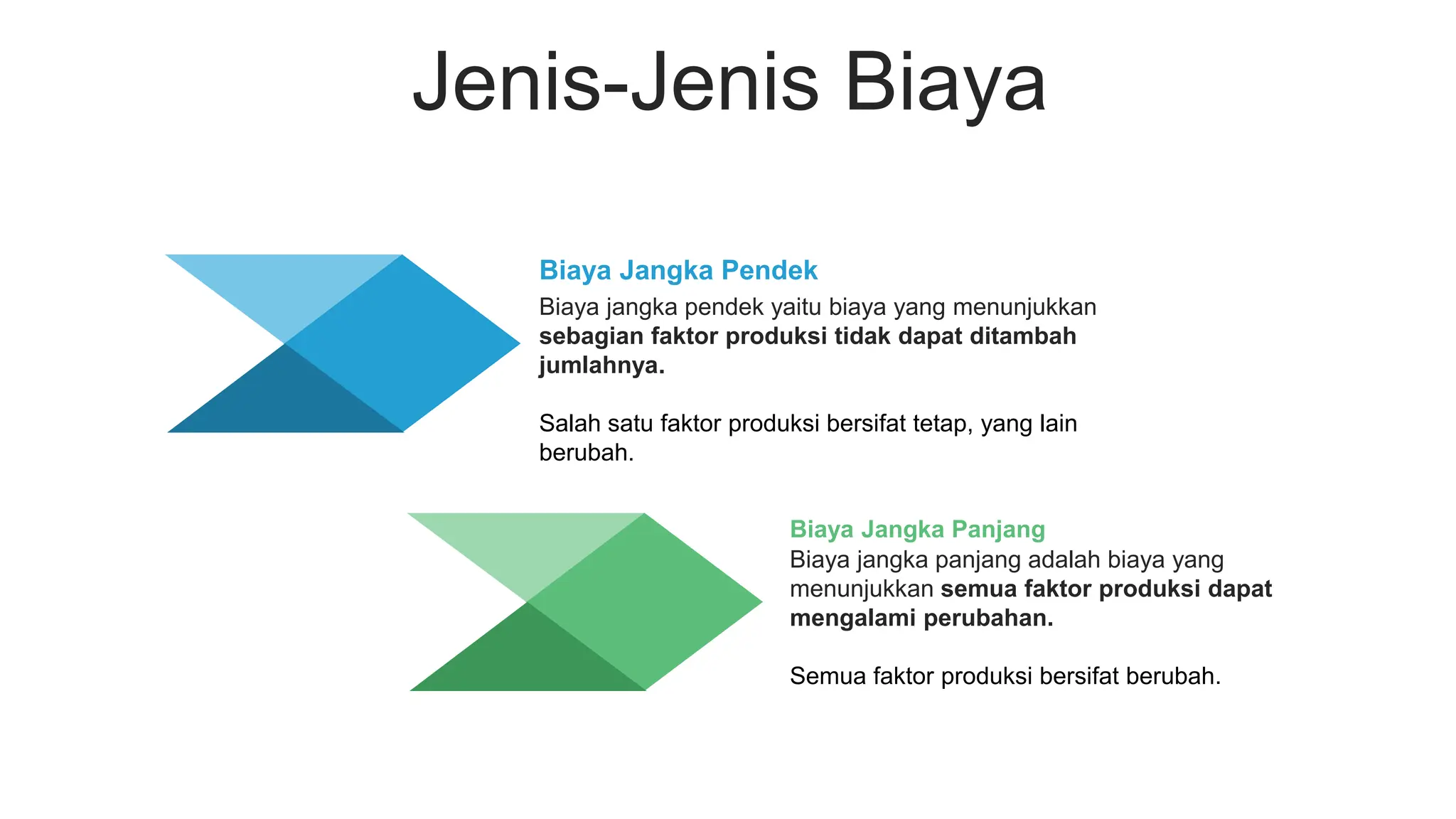 Teori Biaya Produksi dalam Ekonomi Mikro.pptx