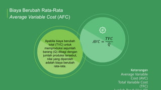 Teori Biaya Produksi dalam Ekonomi Mikro.pptx