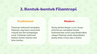FILANTROPI by pengembangan masyarakat islam.pdf