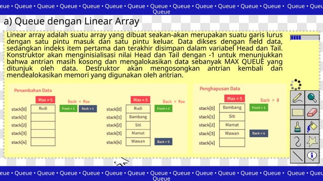 Queue (Antrian) - Struktur Data - Teknologi Informasi | PPT