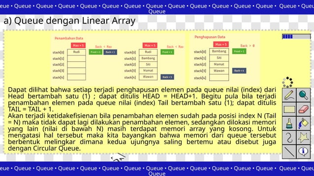 Queue (Antrian) - Struktur Data - Teknologi Informasi | PPT