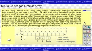 Queue (Antrian) - Struktur Data - Teknologi Informasi | PPT