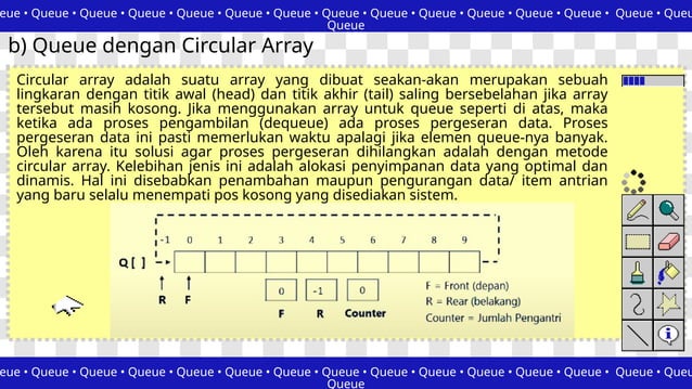 Queue (Antrian) - Struktur Data - Teknologi Informasi | PPT