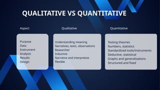 Qualitative research, research methodology.pptx