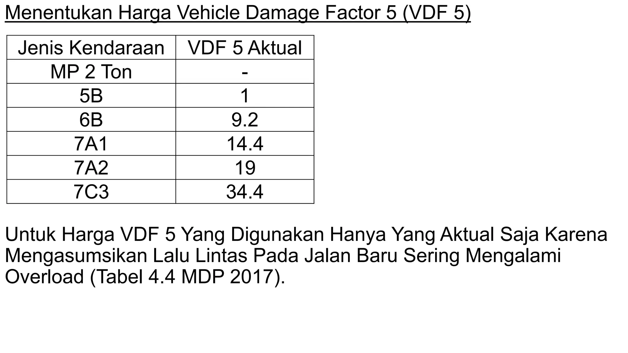 Tugas kelompok 4 rekayasa perkerasan jalan teknik sipil | PPTX