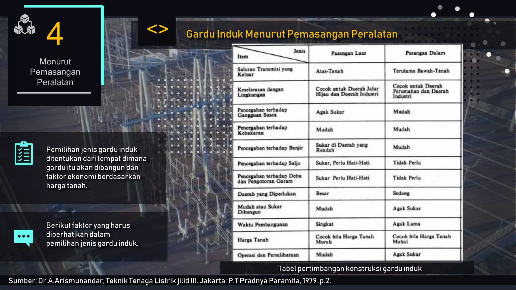 GARDU INDUK KONVENSIONAL | PPTX