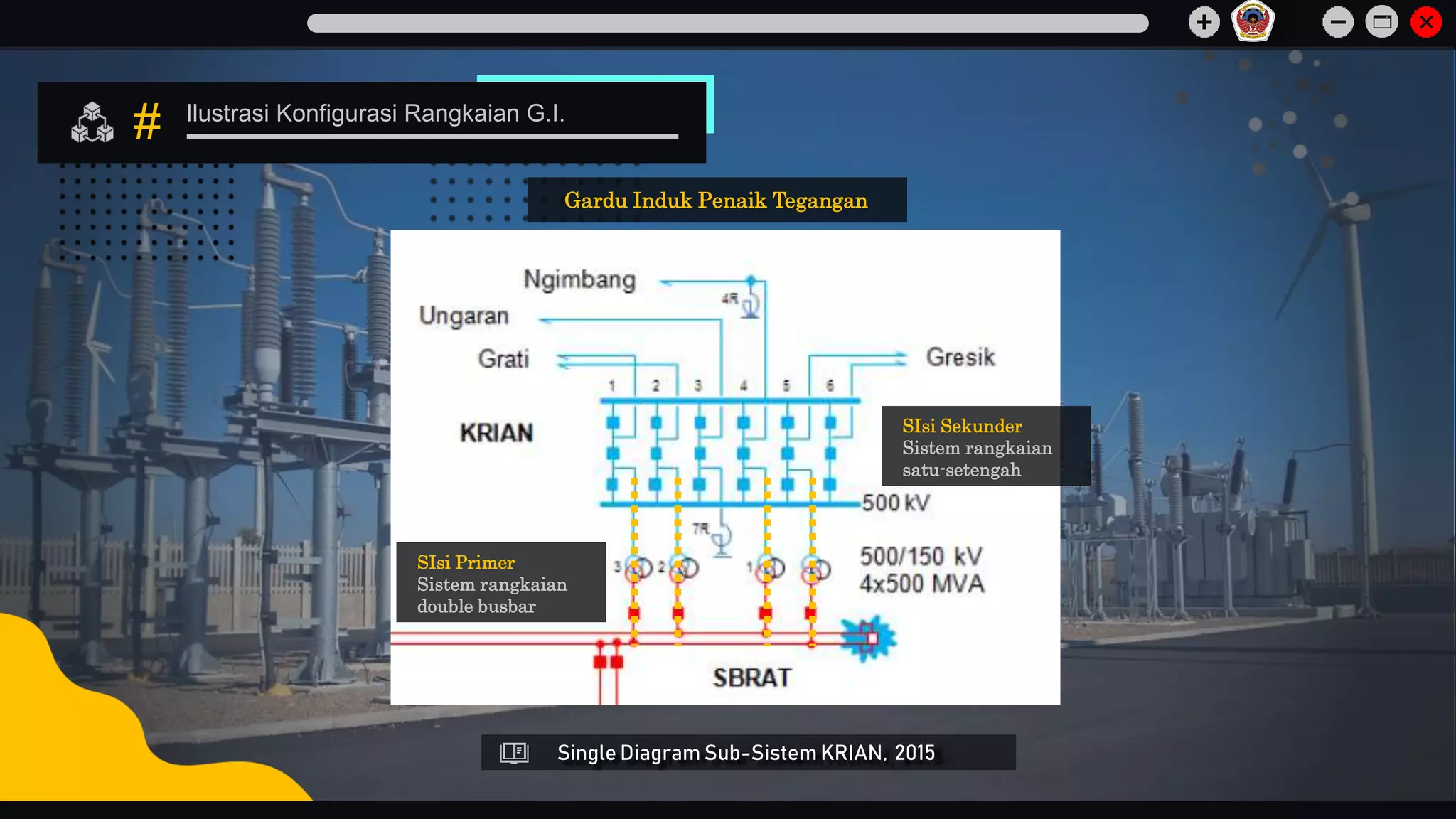 GARDU INDUK KONVENSIONAL | PPTX