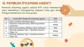 contoh bahan tambahan pangaan yang aman. | PDF