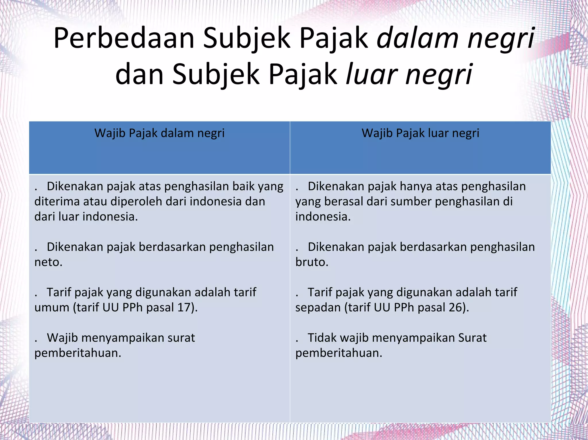 Kel 1. subjek & objek pajak | PPT